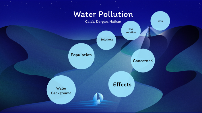 Human Impacts Project by Caleb Leopper on Prezi