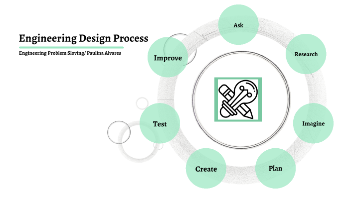Engineering Design Cycle by Paulina Alvares on Prezi