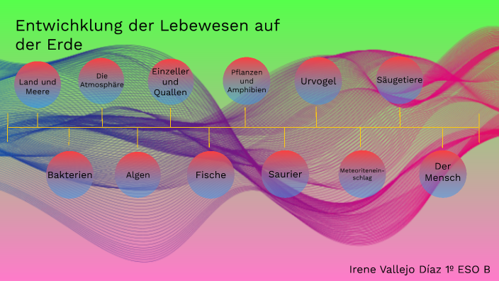 Entwicklung der Lebewesen auf der Erde by Irene Vallejo Díaz on Prezi