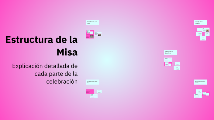 Estructura de la Misa by Valeria Maldonado on Prezi