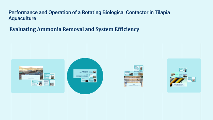 Performance and Operation of a Rotating Biological Contactor in Tilapia ...