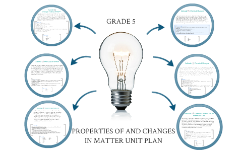 States and Properties of Matter Unit Plan by Mark Vacek on Prezi