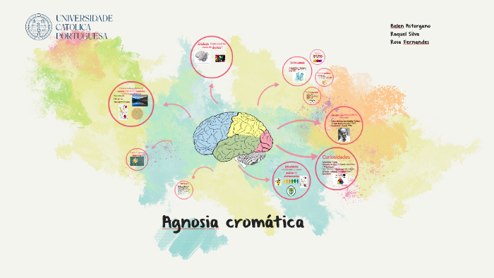 Agnosia cromática by Raquel Anjos on Prezi