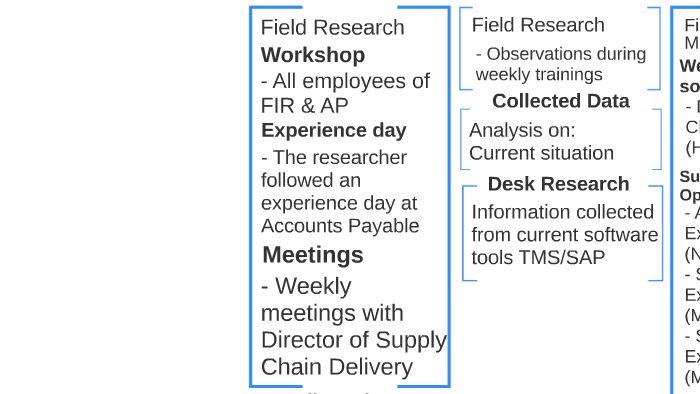Part 2 Methodology & Justification of Methods by Joris Mohrmann