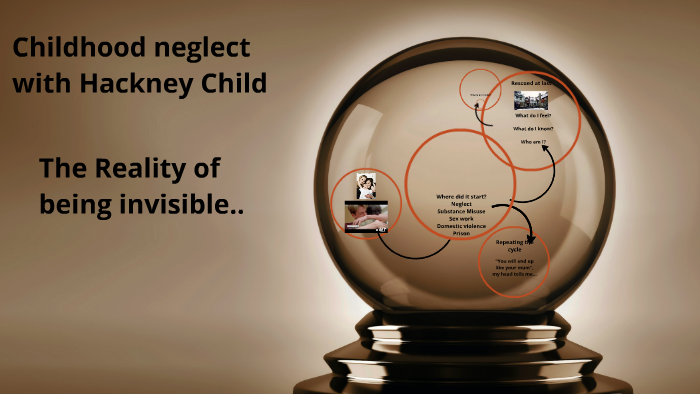 Neglect presentation by on Prezi