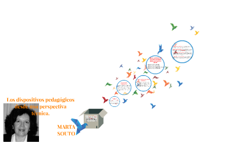 ¿ Qué es un dispositivo? by on Prezi