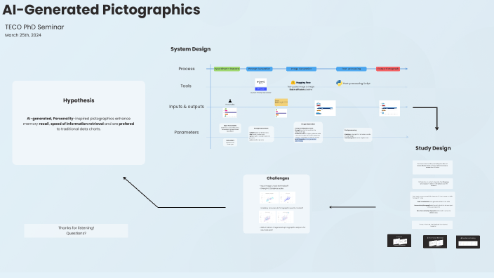 AI-generated Pictographics by Sara Mohamed Hany GABER ZAKY on Prezi