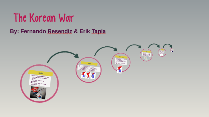 Korean War Timeline by Erik Tapia on Prezi