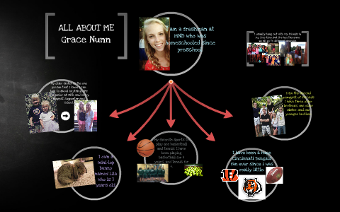 Grace Nunn by Grace Nunn on Prezi