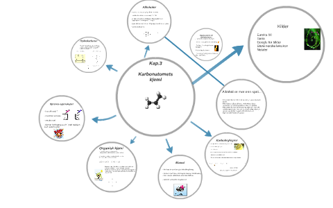 innlevering karbonatomets kjemi by Josefine Engmann on Prezi