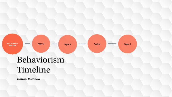 Behaviorism Timeline by Gillian Miranda on Prezi