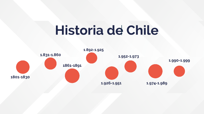 Linea de tiempo historia de chile by sebastian correa olivares on Prezi