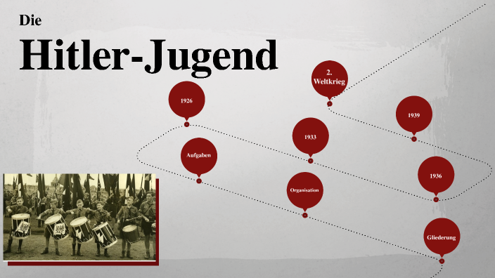 Hitler-Jugend by Max Krist on Prezi