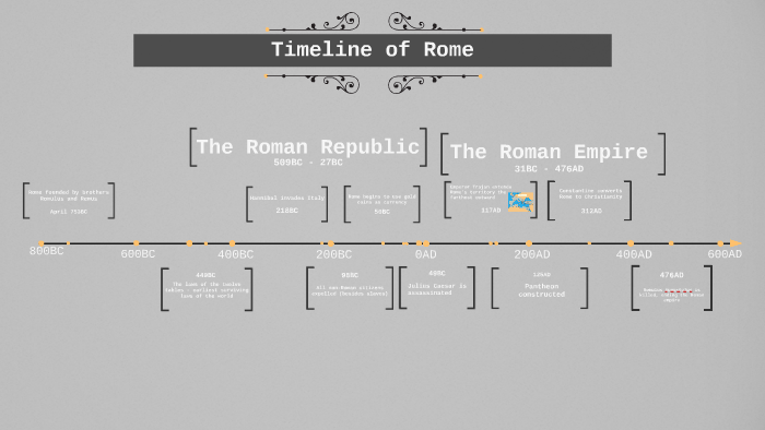 Timeline of Rome by connor davis on Prezi
