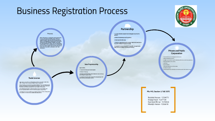 Business Registration Process by Zaref Ahmar on Prezi