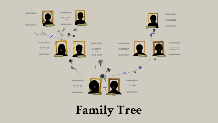 family tree by leigha waites on Prezi