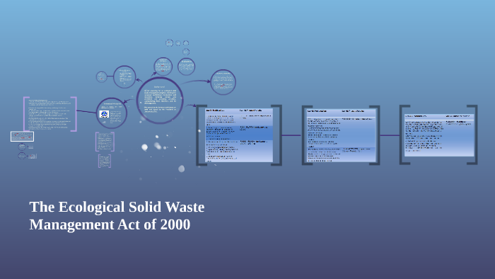The Ecological Solid Waste Management Act of 2000 by Donna Isubol on Prezi