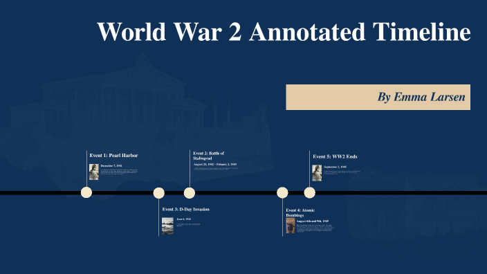 World War 2 Annotated Timeline by Emma Larsen on Prezi