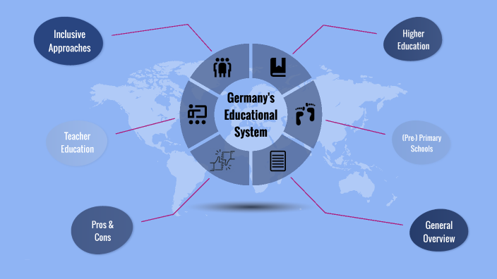 Educational System in Germany by Bastian Kaminski on Prezi
