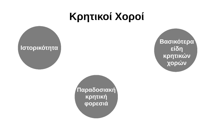 ΚΡΗΤΙΚΟΙ ΧΟΡΟΙ by dreamteam aspete on Prezi