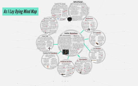 Addie Bundren by Steven Pfannes on Prezi