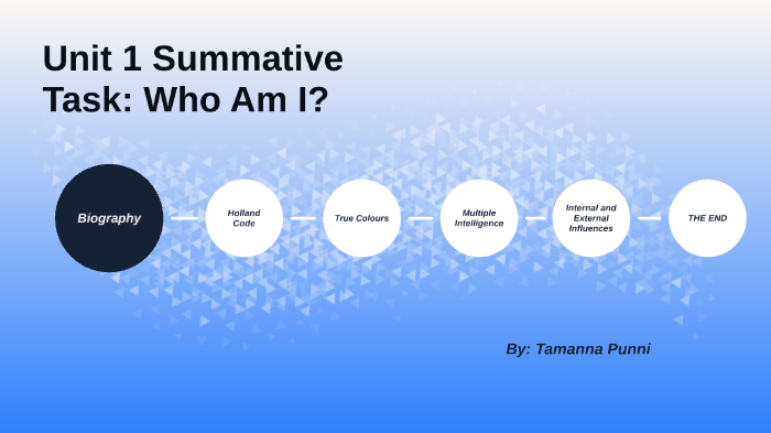 Unit 1 Summative Task: Who Am I? by Tamanna Punni on Prezi