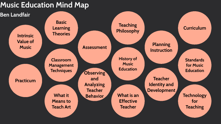 Music Education Mind Map by Ben L on Prezi