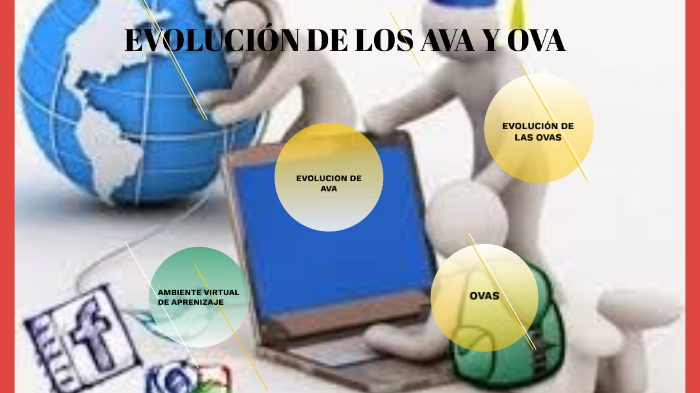 EVOLUCION DE LOS AVA Y OVA by Nohely Mengual on Prezi
