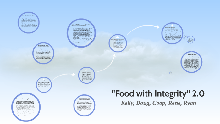 "Food with Integrity" 2.0 by Kelly Brennan on Prezi