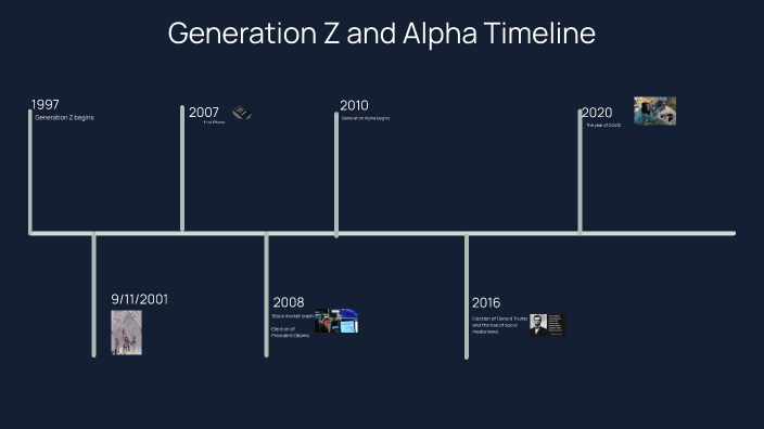 Gen-Z and Gen-Alpha Needs by Dustin Schreiber on Prezi