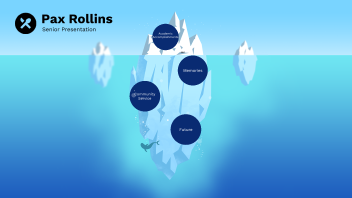 Senior Presentation by Piper Rollins on Prezi