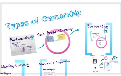 Types of Ownership by Sage Fuller