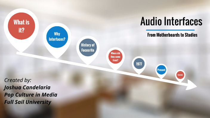 The Evolution of the Audio Interface by Josh Candelaria on Prezi