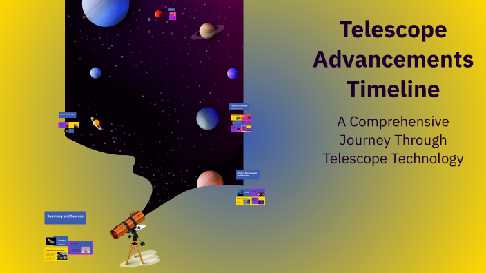 Telescope Advancements Timeline by nikao heeg on Prezi