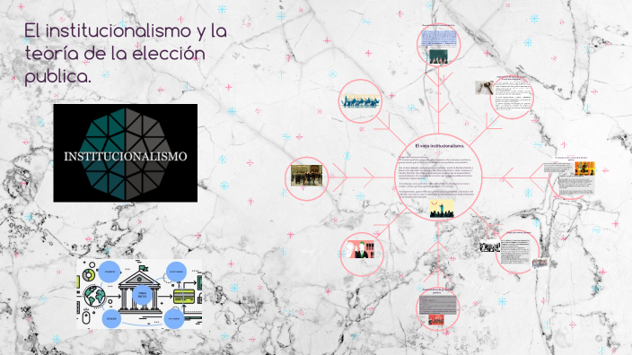 El institucionalismo by saul eduardo perez martinez on Prezi