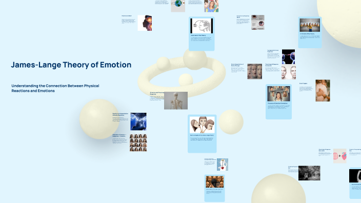 James-Lange Theory of Emotion by Muhammad Rehan on Prezi