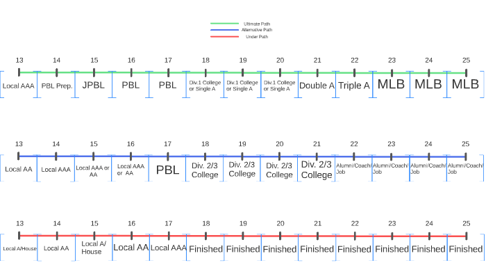 Baseball Goal Plan by Xander Denis on Prezi