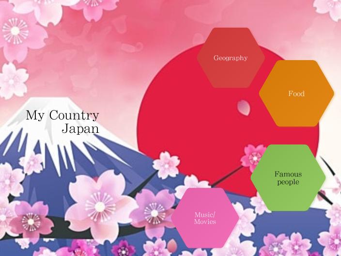 my country project by 02_kaow_Jirawat thongdee on Prezi