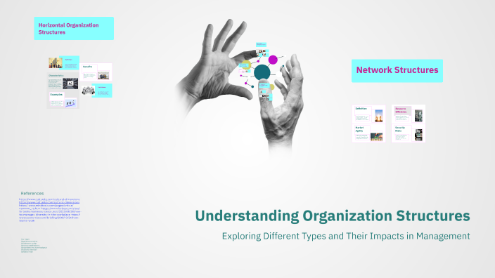 Understanding Organization Structures by adrian wilson on Prezi