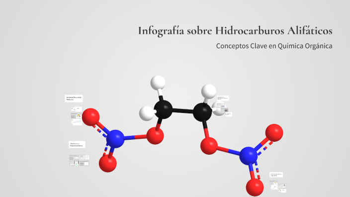 Infografía sobre Hidrocarburos Alifáticos by Rolando Peñaranda on Prezi