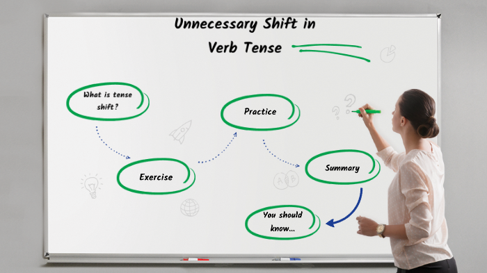 Unnecessary Shift In Verb Tense By Chelsea Whitney Unnecessary Shift In Verb Tense By Chelsea Whitney