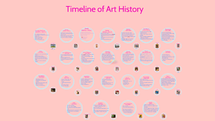 Timeline of Art History by Destiny Reed on Prezi