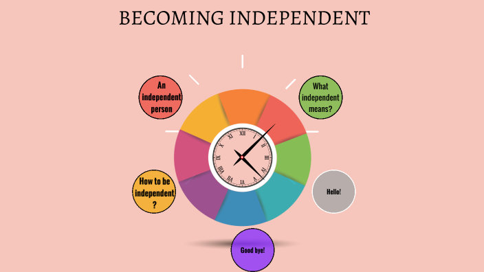 BECOMING INDEPENDENT by Minh Thư on Prezi