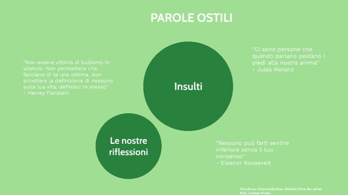 parole ostili by edoardo pinna on Prezi