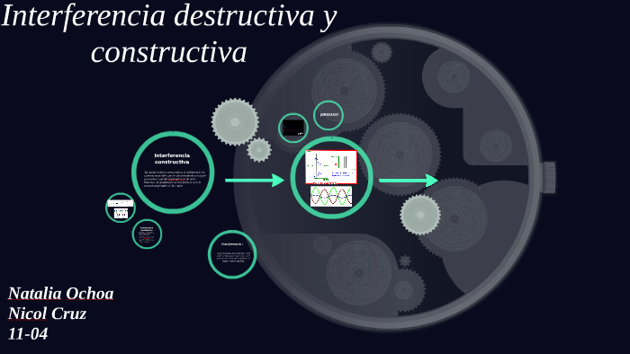 Interferencia destructiva y constructiva by NICOL CRUZ on Prezi