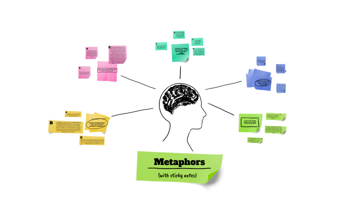 Mind Map: Metaphors by Ayo Soile on Prezi