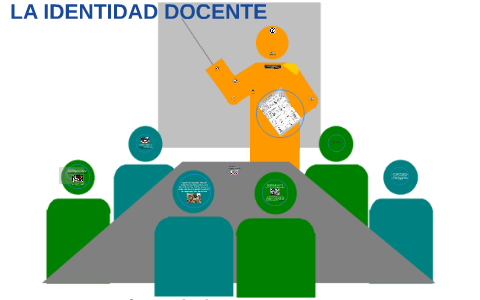 LA IDENTIDAD DEL DOCENTE by fernando candelo on Prezi