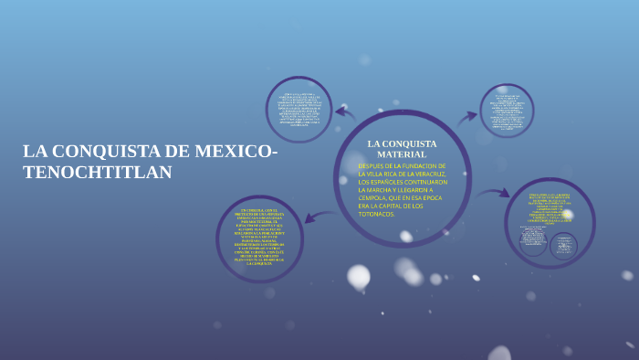 LA CONQUISTA MATERIAL by Kevin Lara M on Prezi