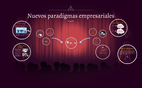 Nuevos paradigmas empresariales by Ana María on Prezi