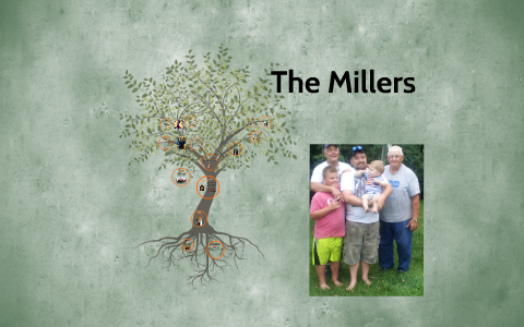 ASL Family tree by Morgan Miller on Prezi